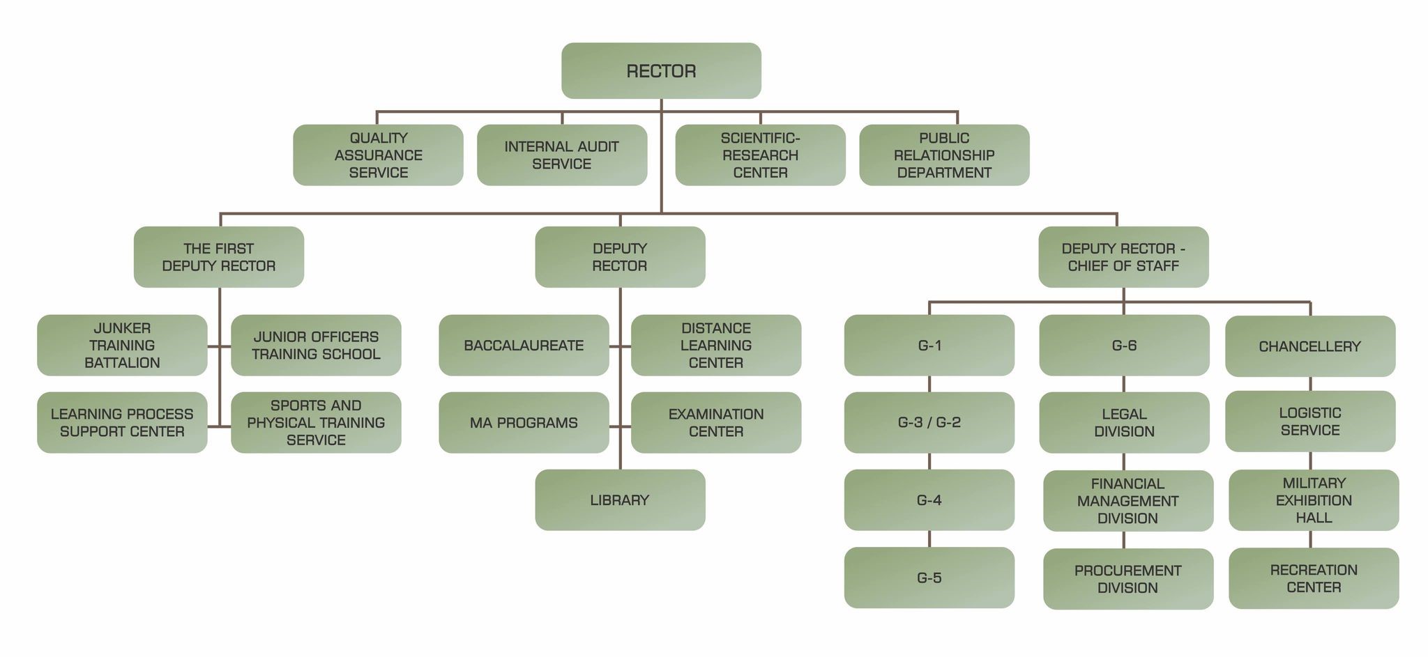 Organisational Structure - ETA.EDU.GE